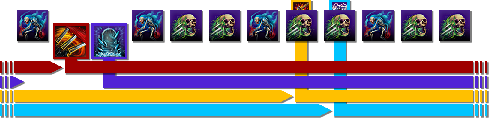 Necromancer DPS Guide | Firesong — Ninja Pulls