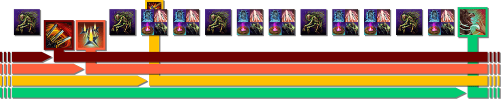 Necromancer DPS Guide | U45 — Ninja Pulls