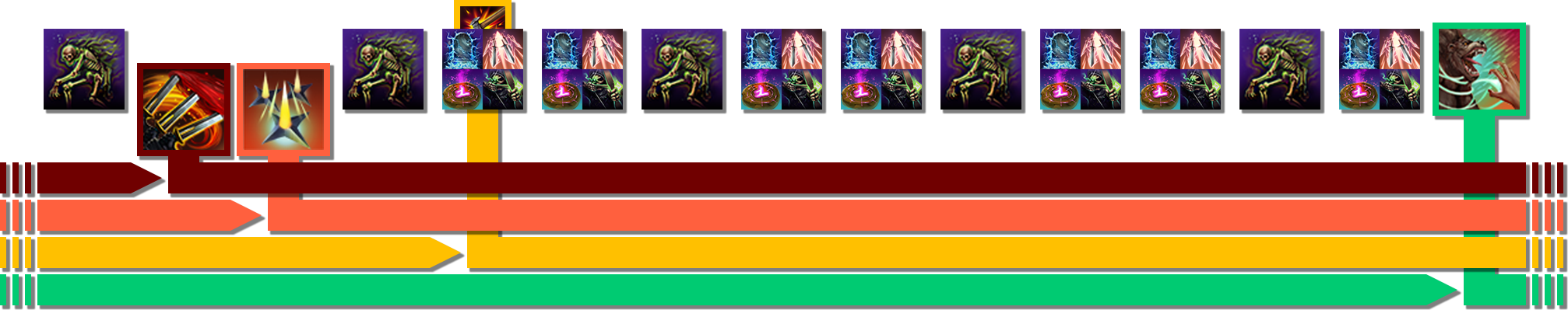 Necromancer DPS Guide | U45 — Ninja Pulls