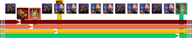 Necromancer DPS Guide | U45 — Ninja Pulls