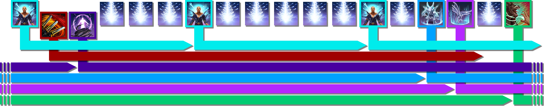 Sorcerer DPS Guide | Firesong — Ninja Pulls