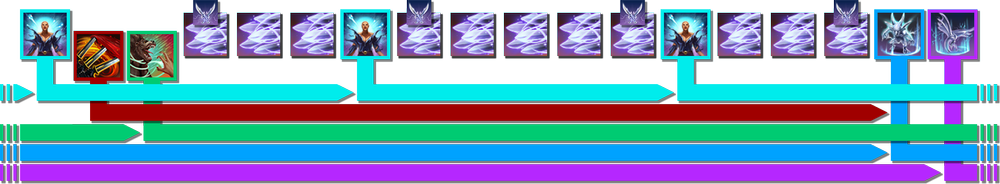 Sorcerer DPS Guide | Update U45 — Ninja Pulls