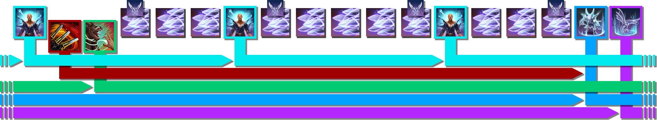 Sorcerer DPS Guide | Update U45 — Ninja Pulls