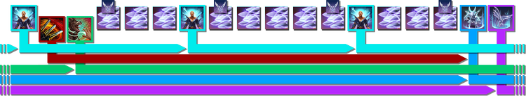 Sorcerer DPS Guide | Update U45 — Ninja Pulls