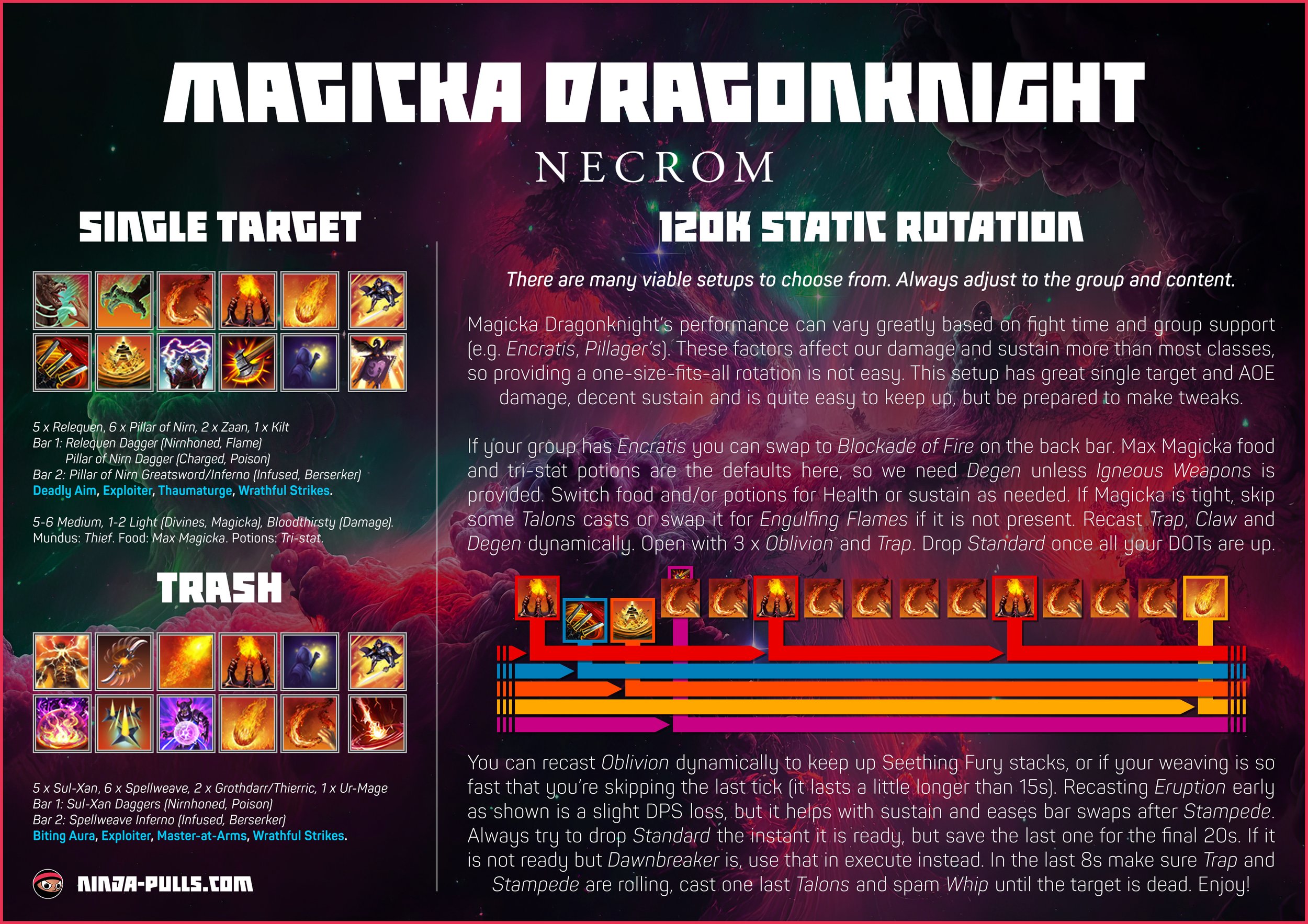 Dragonknight DPS Guide | Necrom — Ninja Pulls