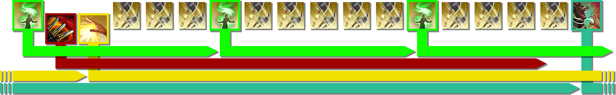 Templar DPS Guide — Ninja Pulls