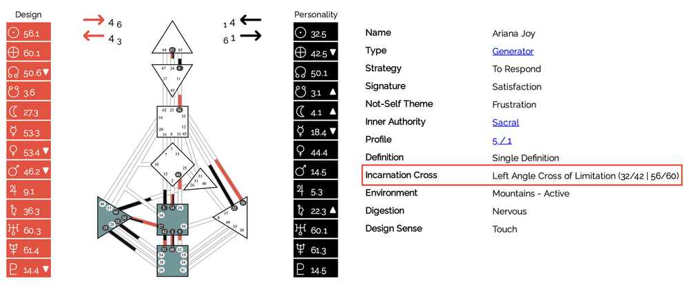 HUMAN DESIGN 101: The Incarnation Crosses — Just Follow Joy
