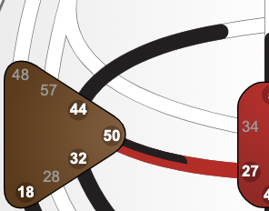 HD101: The 5 Human Design Definition Types - Single, Split, Triple ...