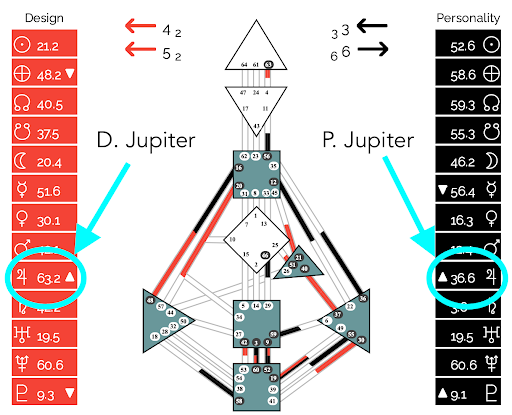 Jupiter Gates In Human Design: Expansion, Money, And The Law Of Your ...