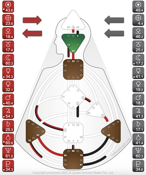 HD101: The 5 Human Design Definition Types - Single, Split, Triple ...