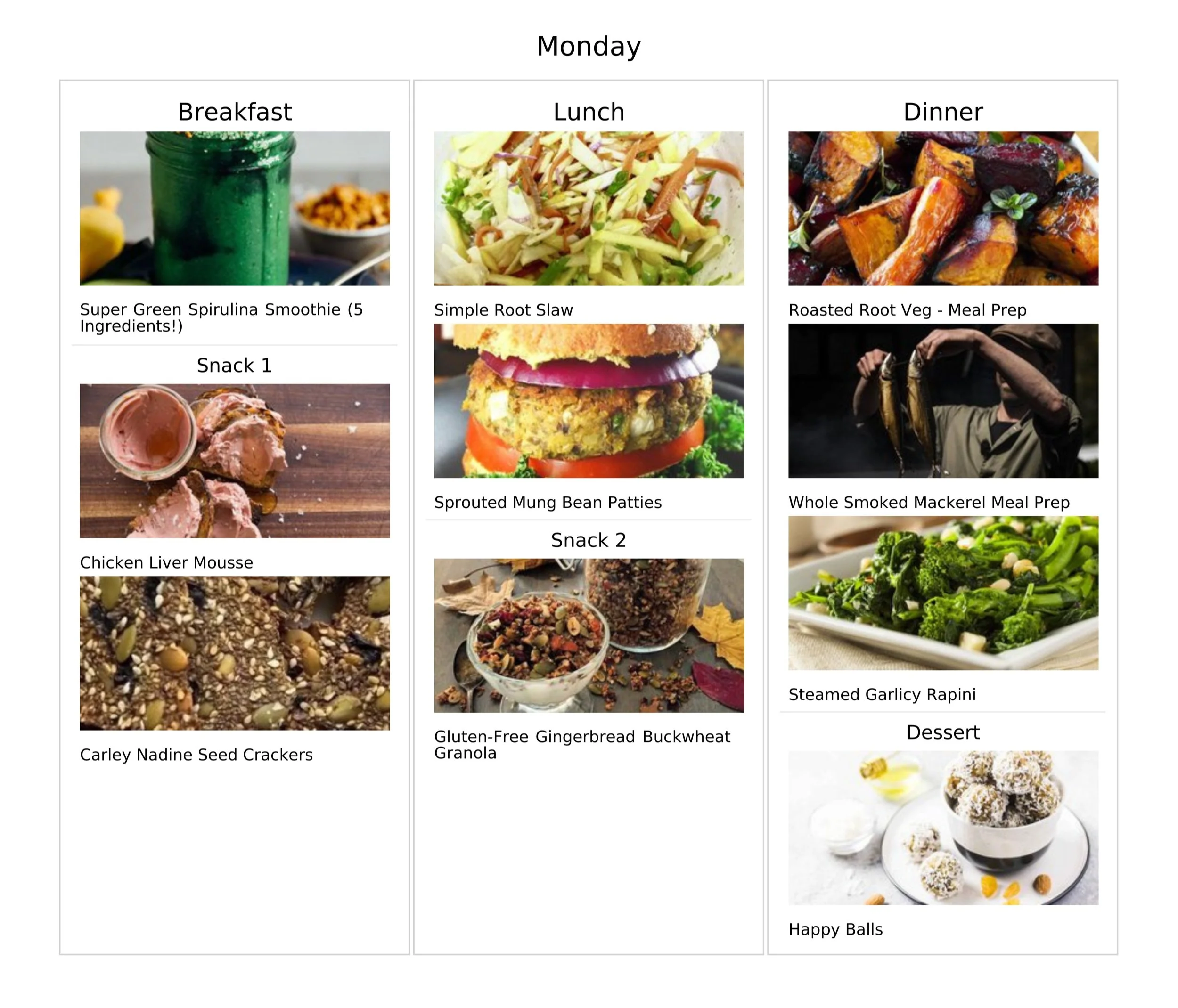 Meal Plans — Lovage Wellness