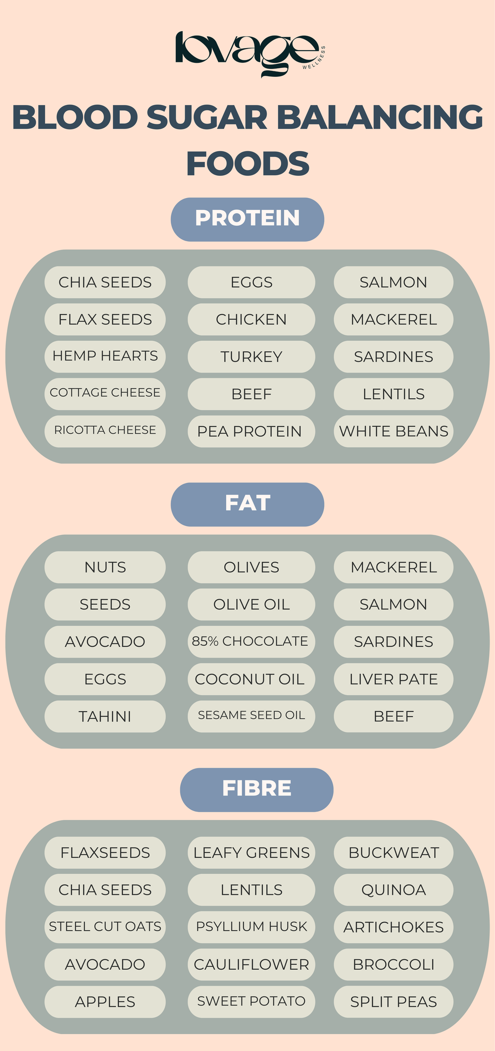 Blood Sugar Balancing — Lovage Wellness