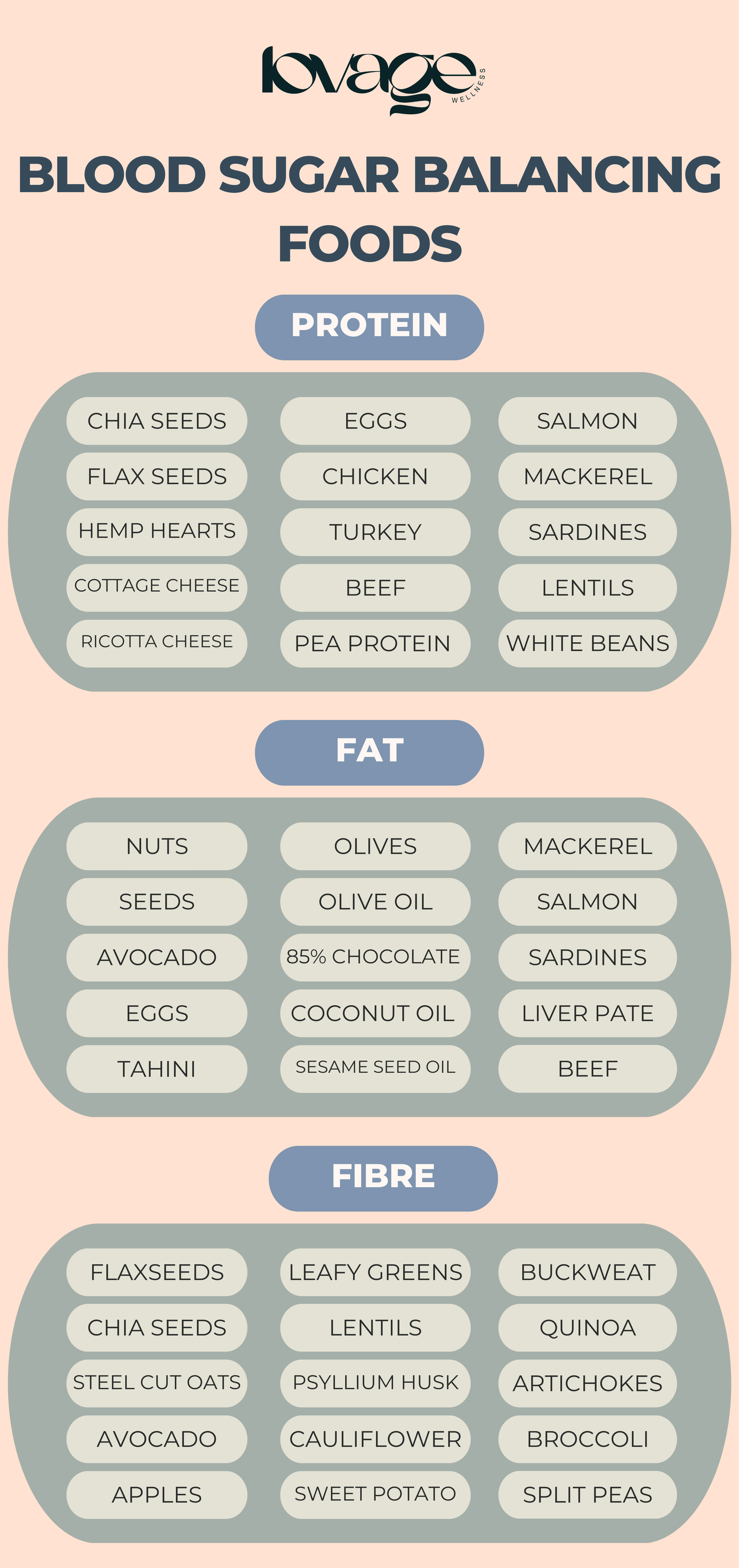 Blood Sugar Balancing — Lovage Wellness