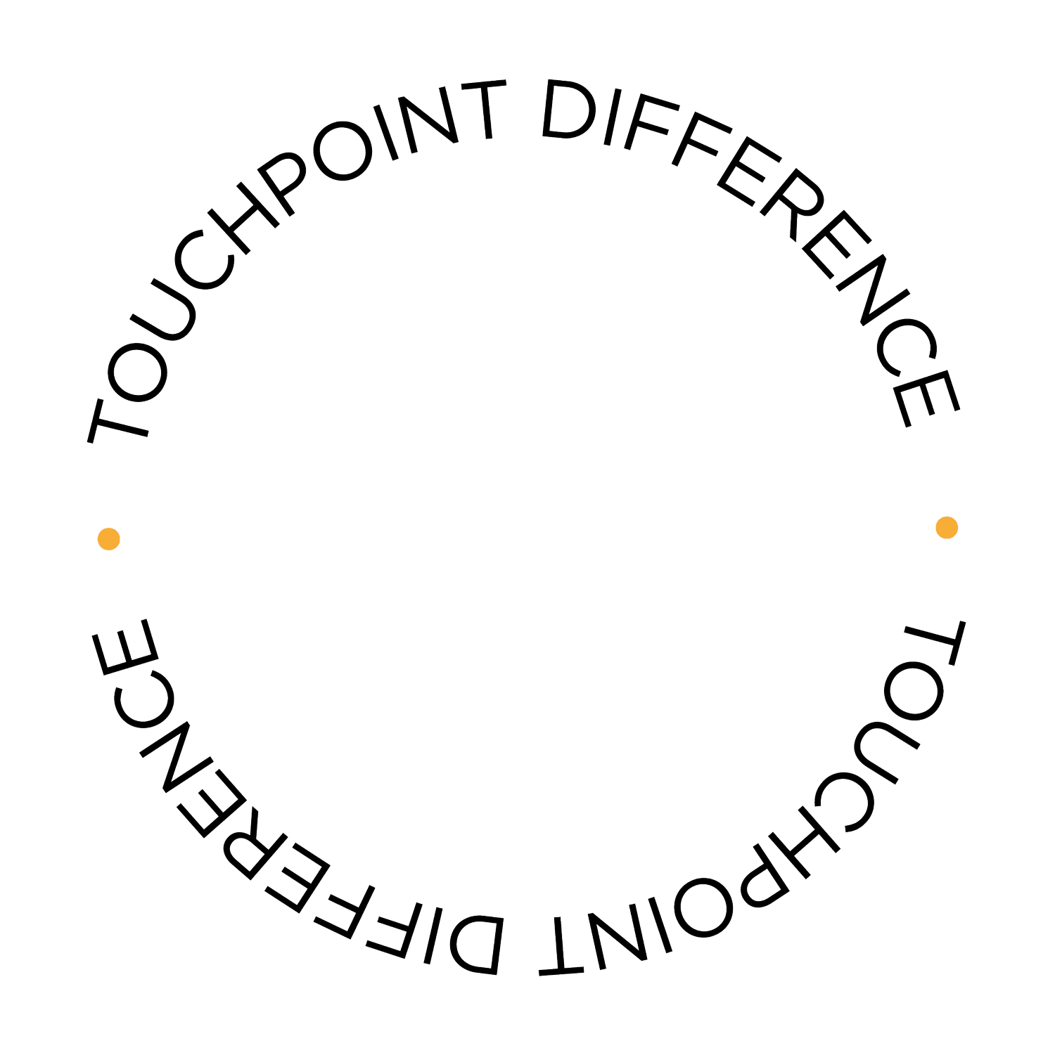 Touchpoint Design | Bold Branding & Web Design Experts