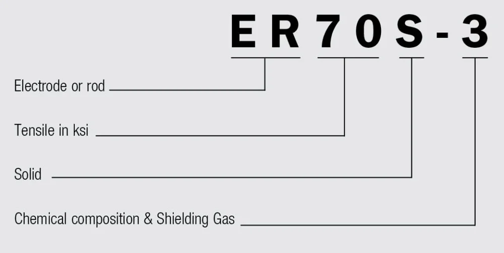 Filler Metals — Central Welding Supply