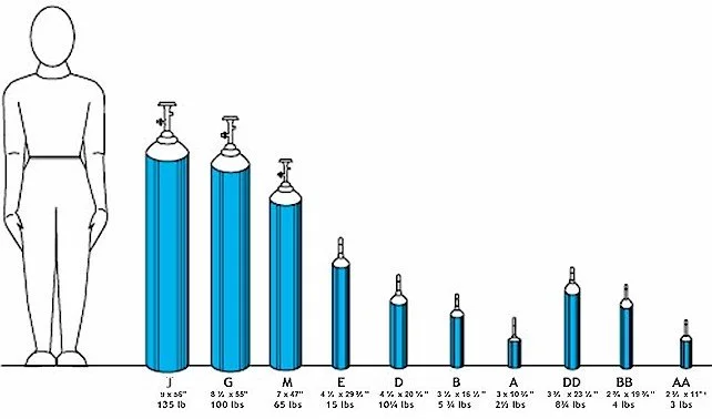 Medical Gases — Central Welding Supply