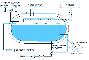 Bulk Gas Systems — Central Welding Supply