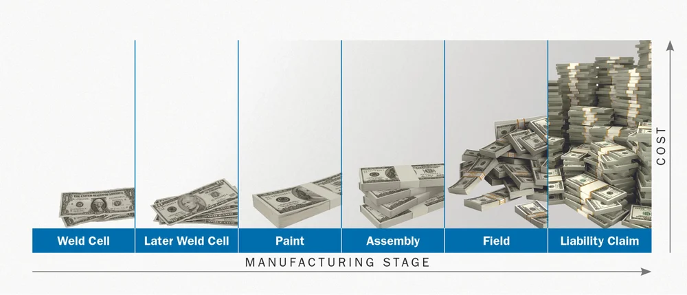 Understanding the True Cost of Weld Defects — Central Welding Supply