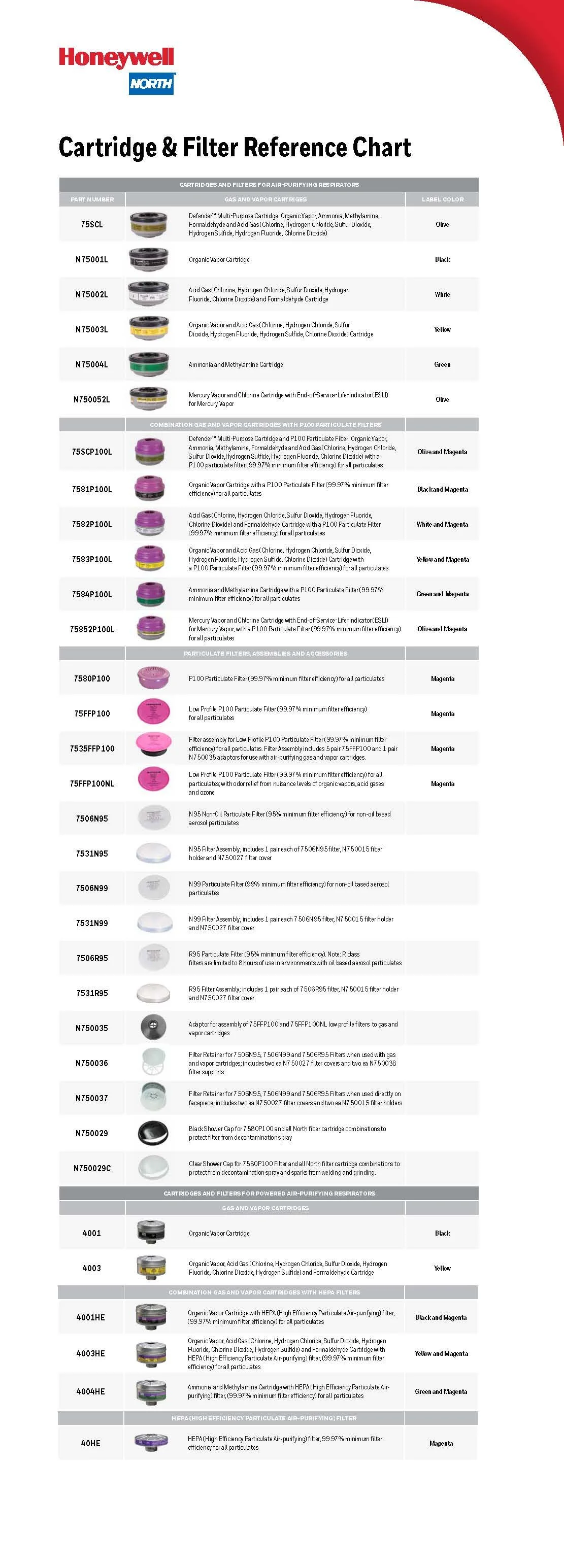 Safety Resources — Central Welding Supply