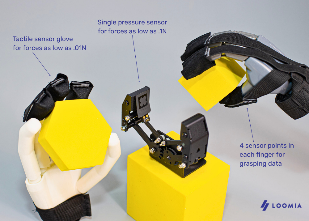 Loomia Smart Skin Tactile Sensing Dev Kit — LOOMIA Soft Electronics | E-textiles