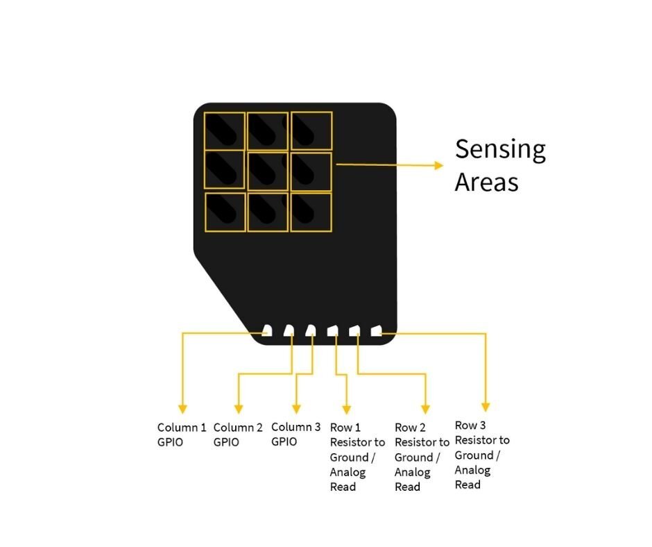 What Are Pressure Sensors? — LOOMIA Soft Electronics | E-textiles