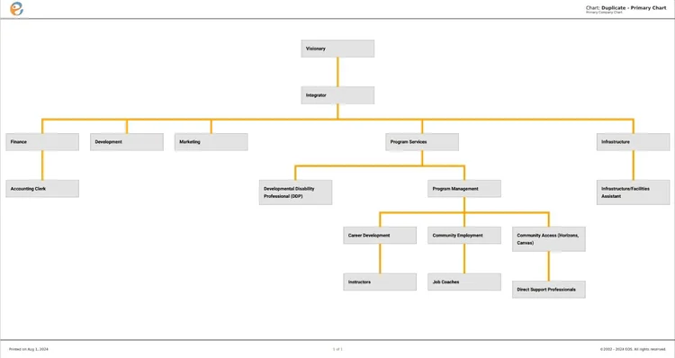 Acct Chart - Positions — EmployAbility GA