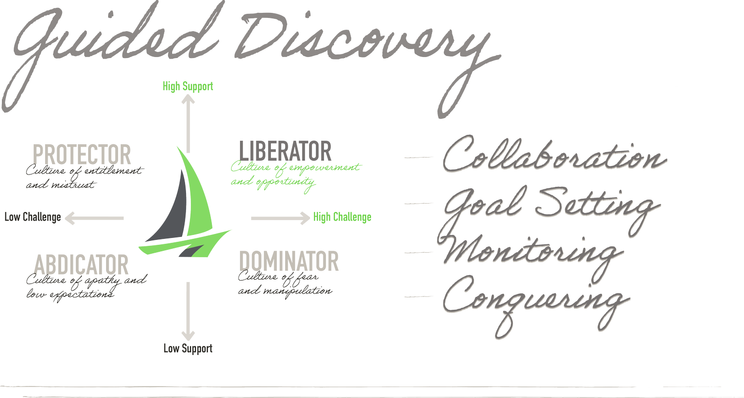 Guided Discovery — Legacy-Integrated.com