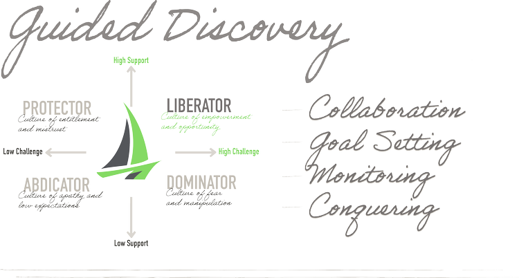 Guided Discovery — Legacy-Integrated.com