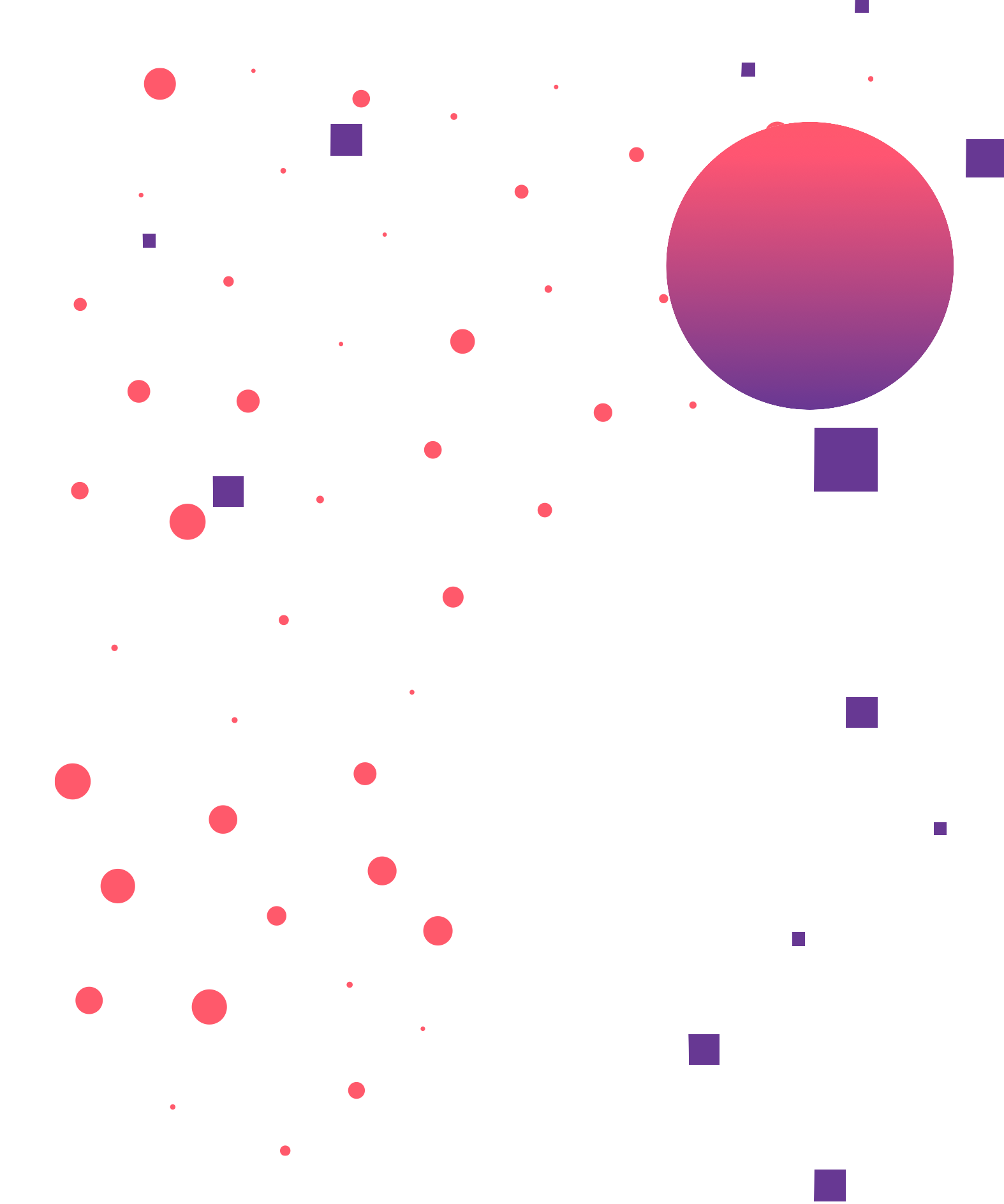 Climate Ventures