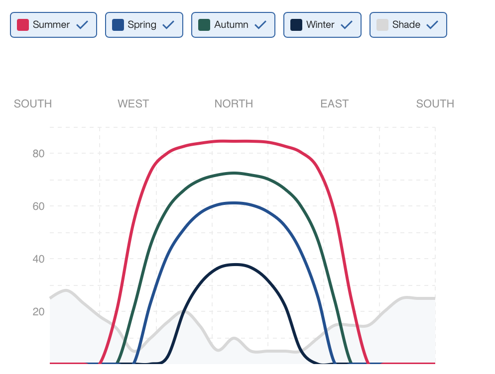 Solar System Details