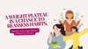 What to Do If You Stop Losing Weight or Reach a Plateau — Dr ...