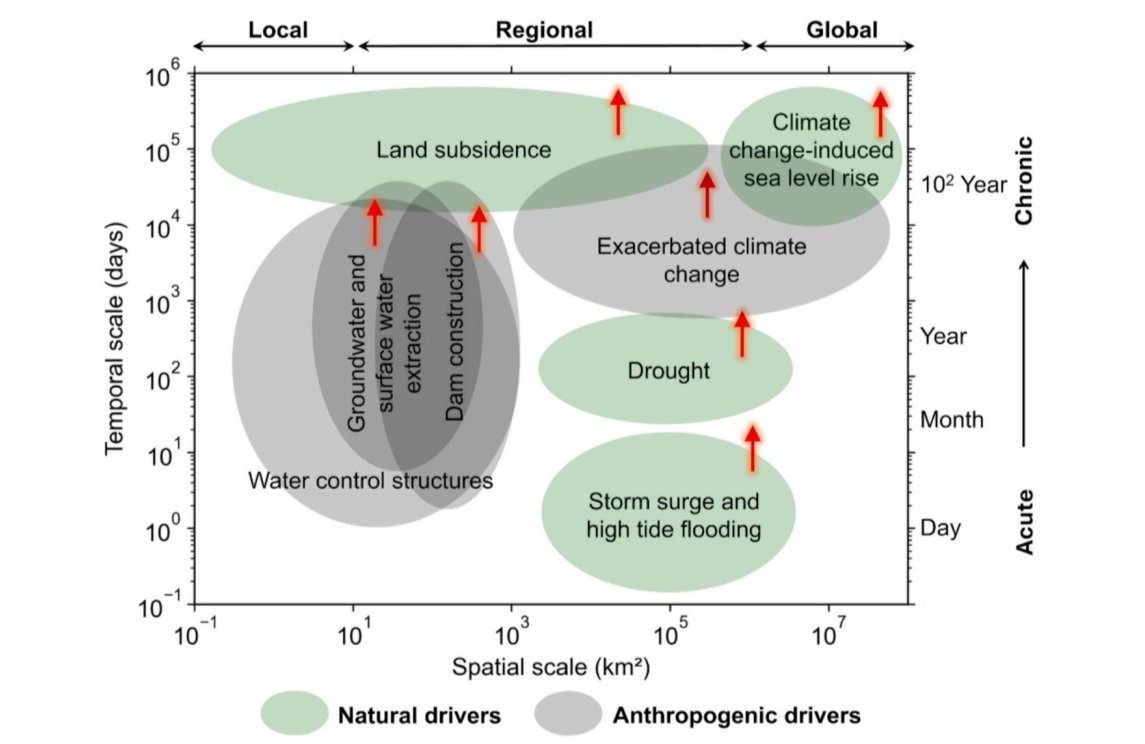 The Silent Tide: How Saltwater Intrusion Threatens Coastal Farms ...