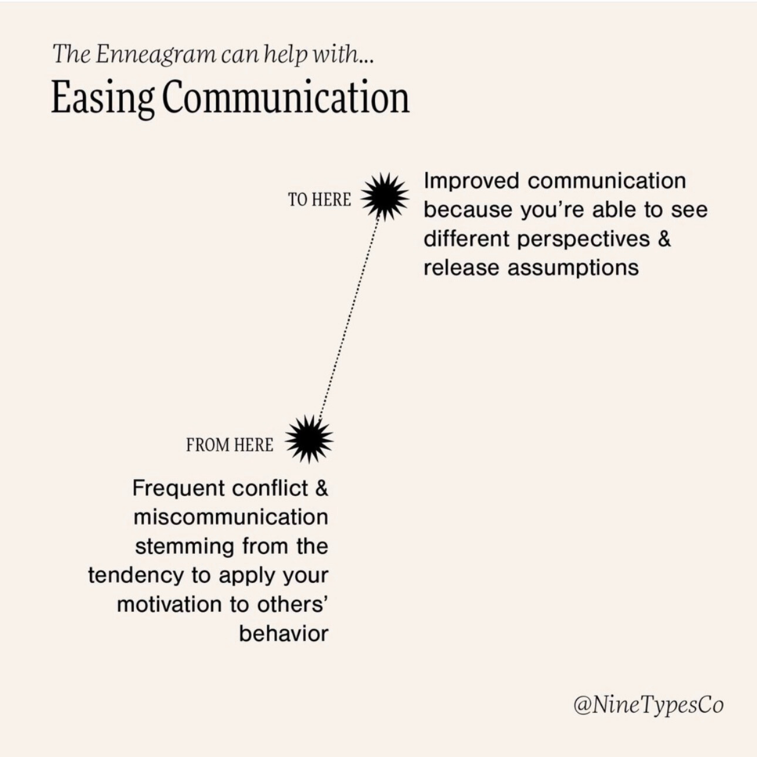 How the Enneagram Can Help Us Grow — Nine Types Co.