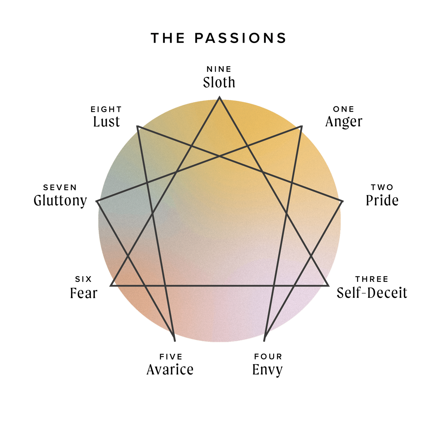 The Passions and The Virtues of the Enneagram — Nine Types Co.