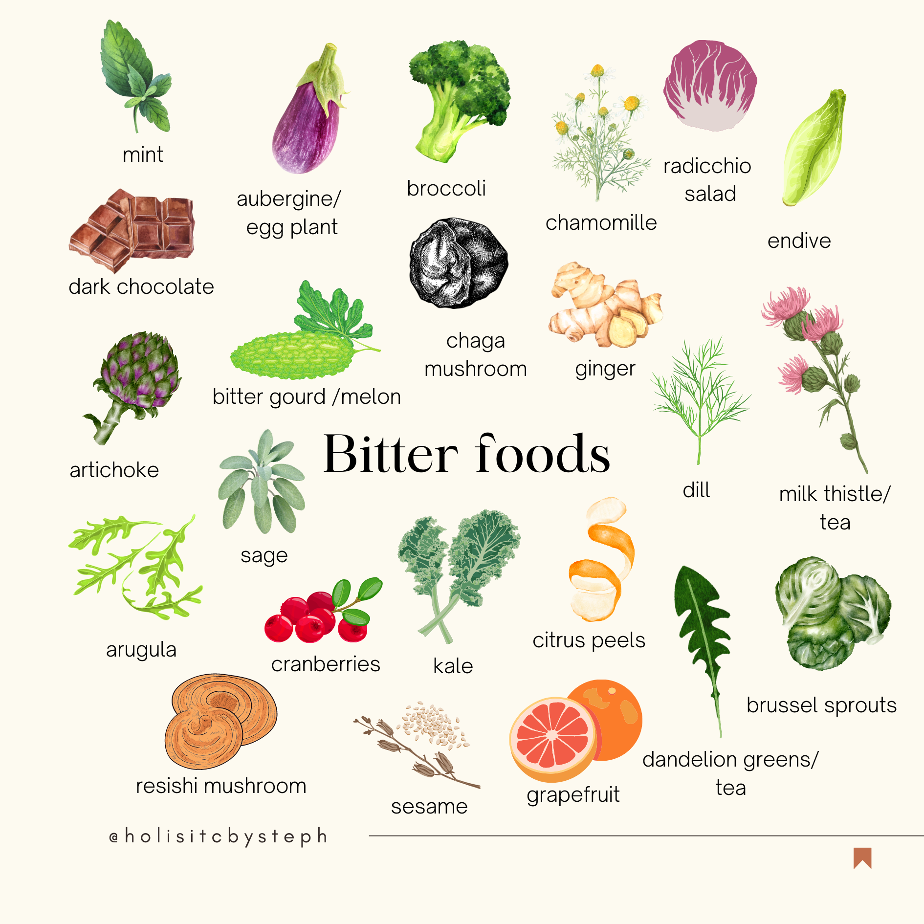 Bitter foods overveiw — Stephanie Fairbank Holistic Health Coach