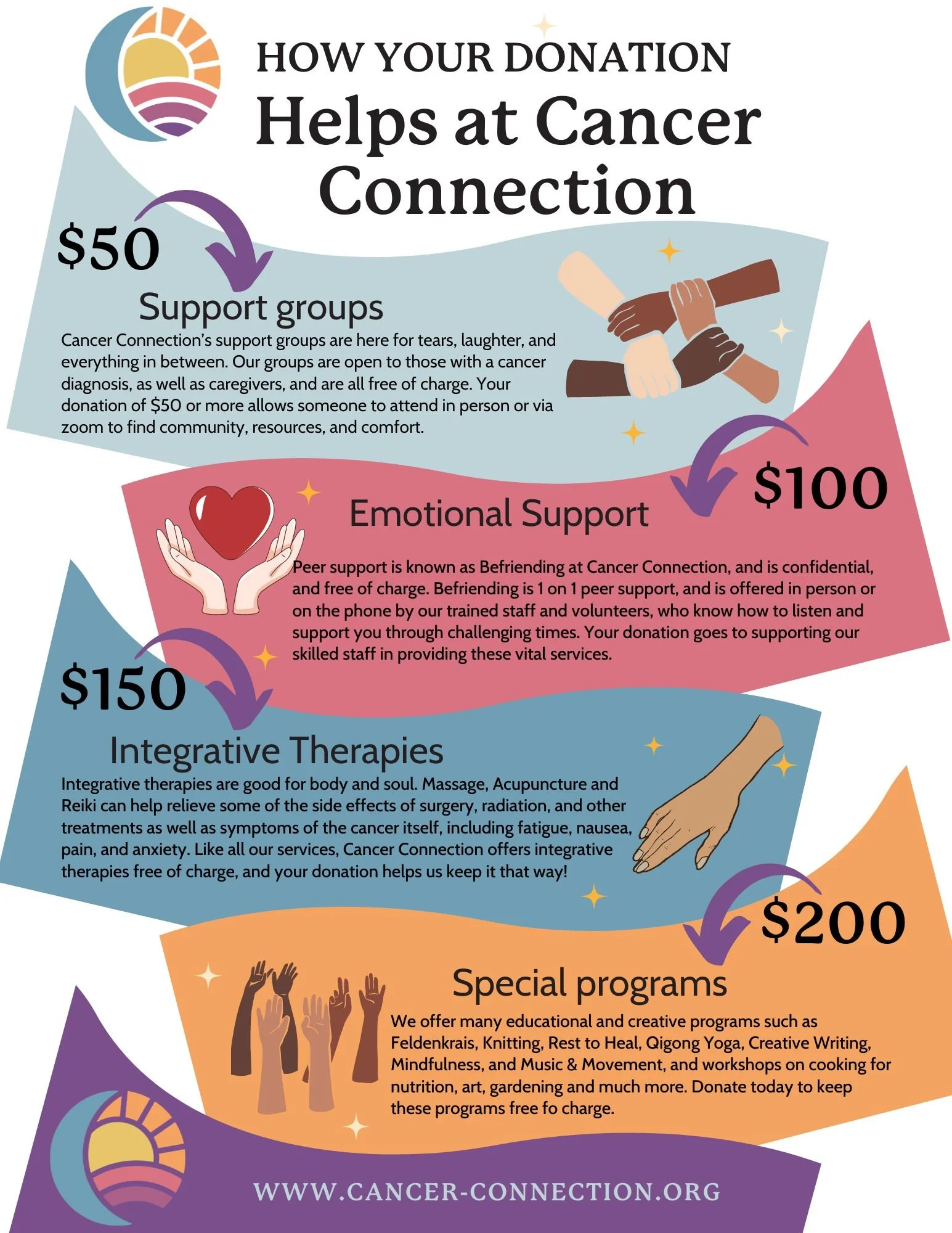 Donate — Cancer Connection
