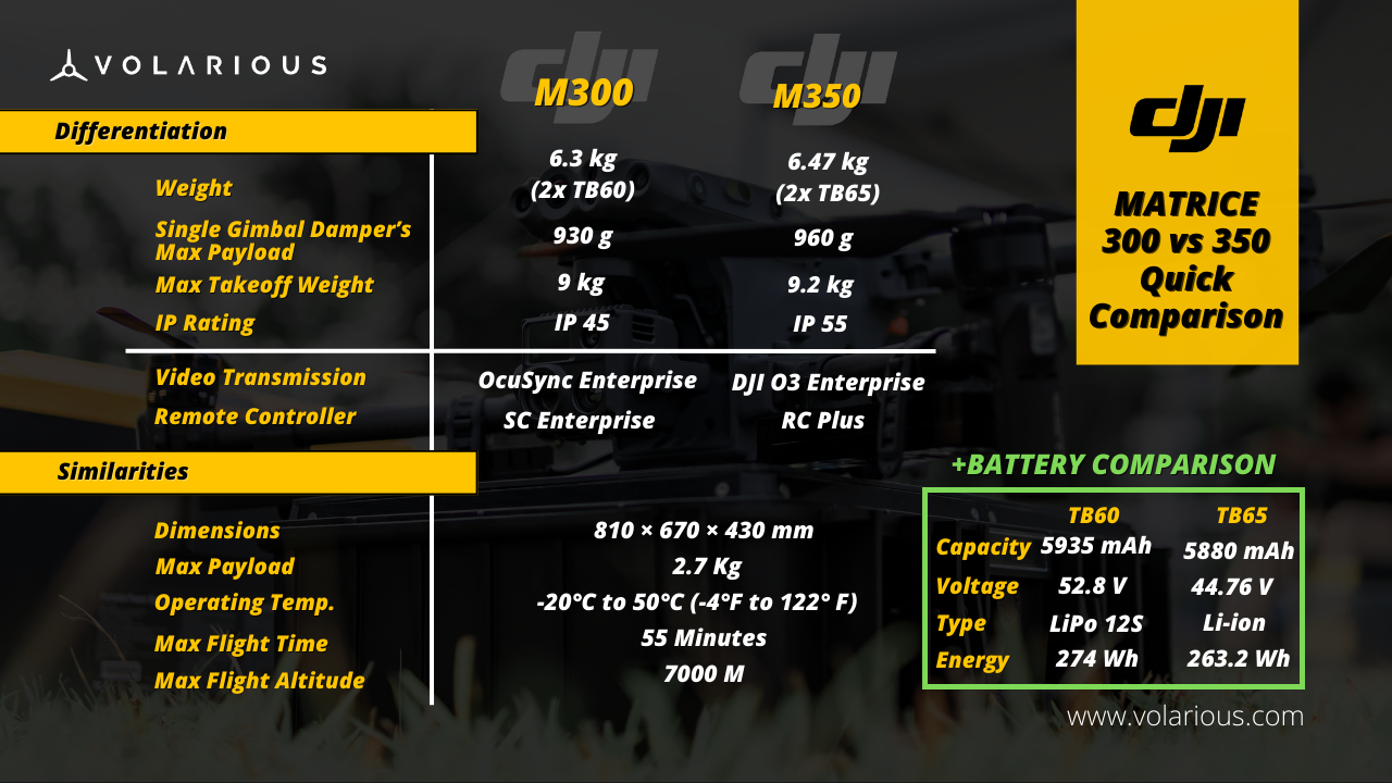 V-Line Pro | DJI M30 & Autel EVO Max 4T Tethered System
