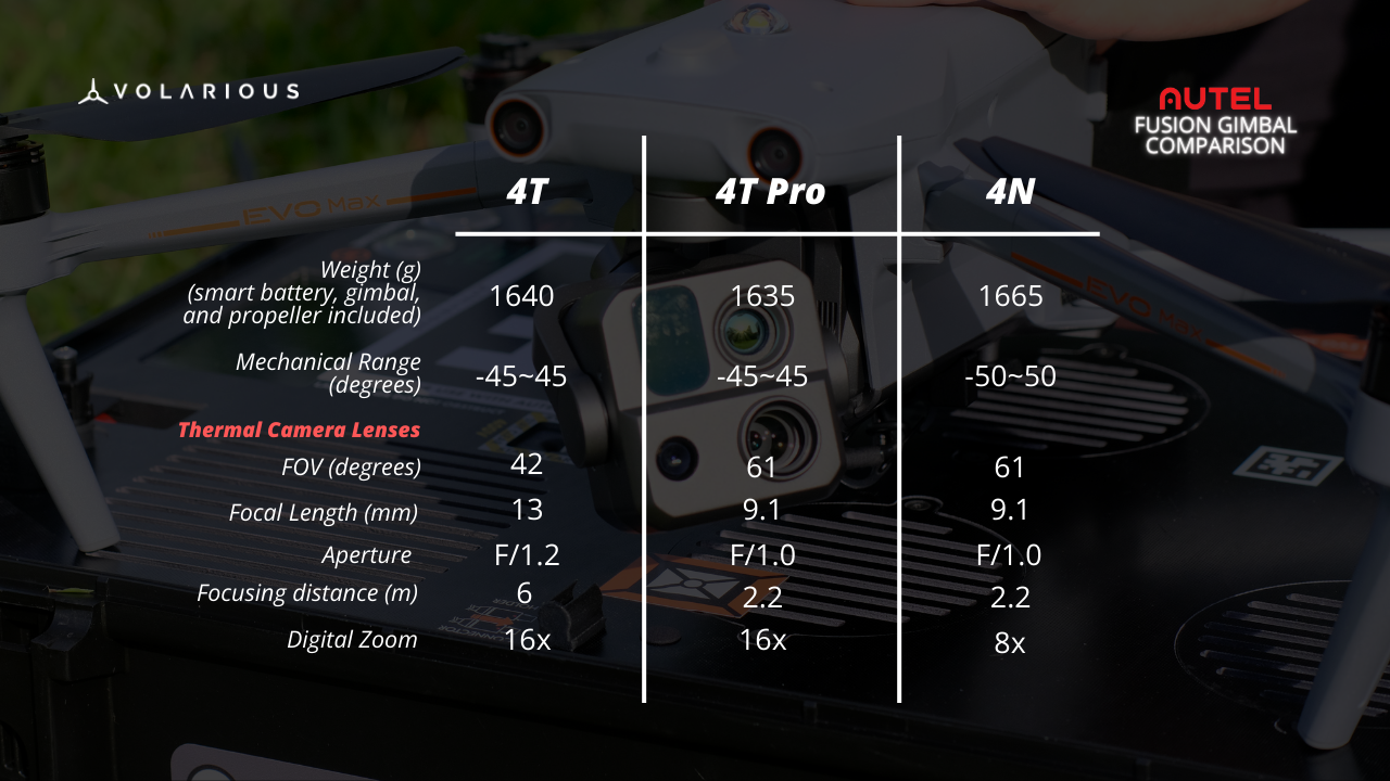V-Line Pro | DJI M30 & Autel EVO Max 4T Tethered System