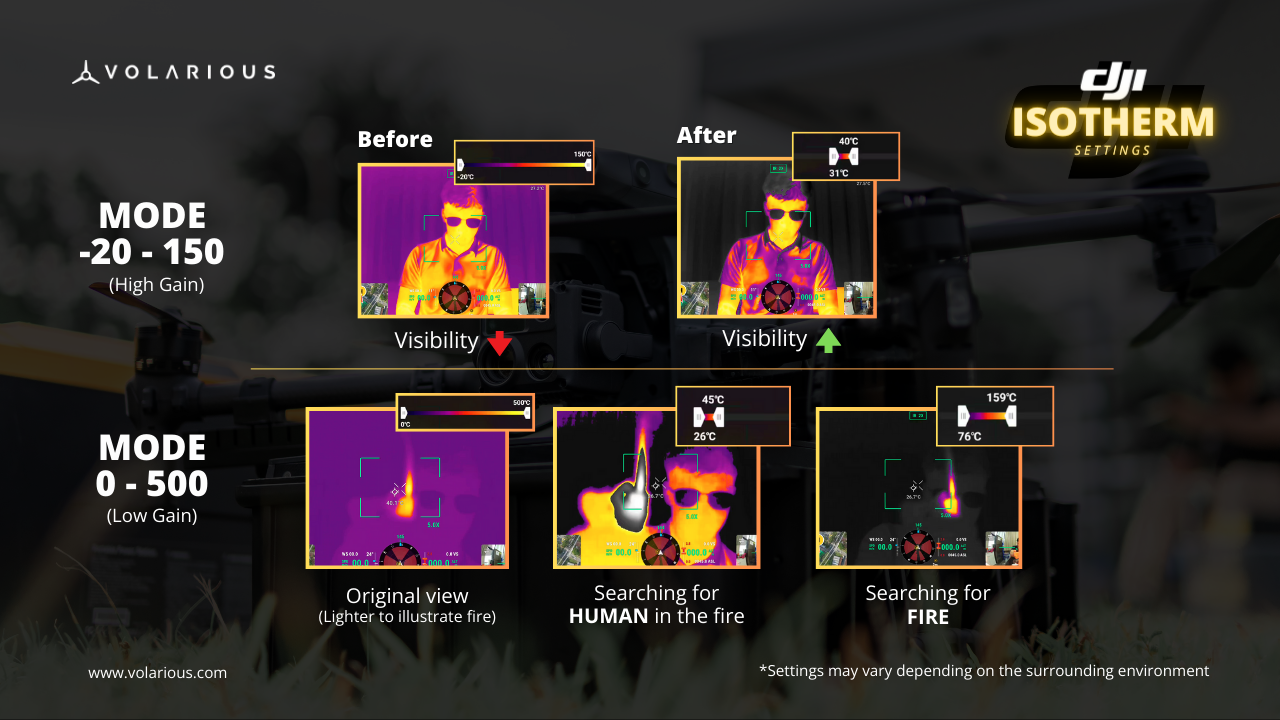 V-Line Pro | DJI M30 & Autel EVO Max 4T Tethered System