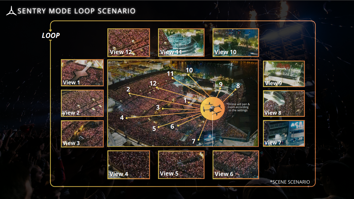 V-Line Pro | DJI M30 & Autel EVO Max 4T Tethered System