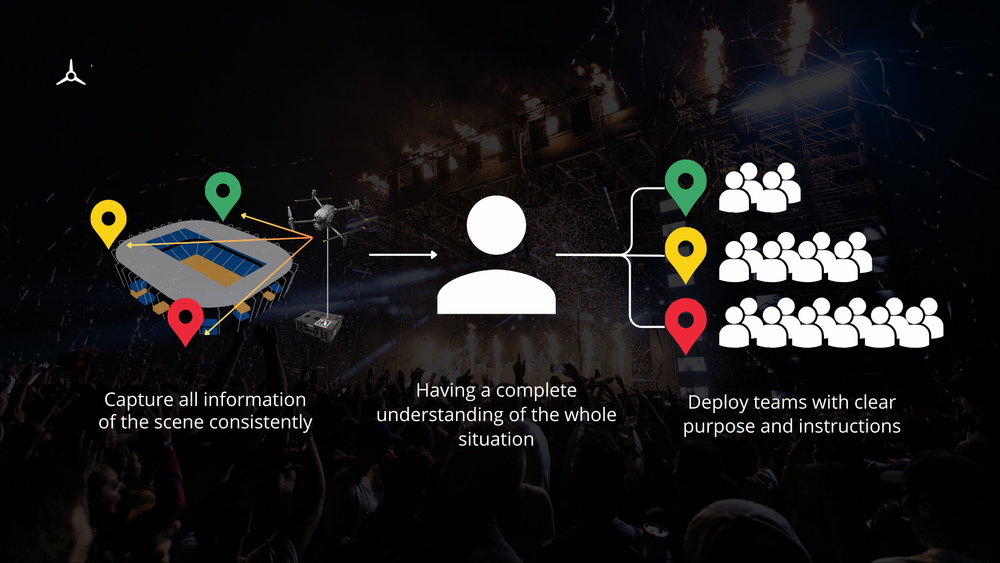 Tethered Drone Solutions For Public Safety & Emergency Responders