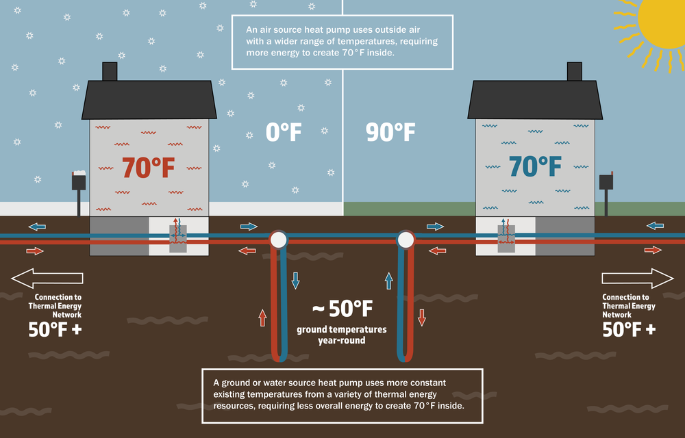 Toolkit: How to Develop a Thermal Energy Network — Vermont Community ...