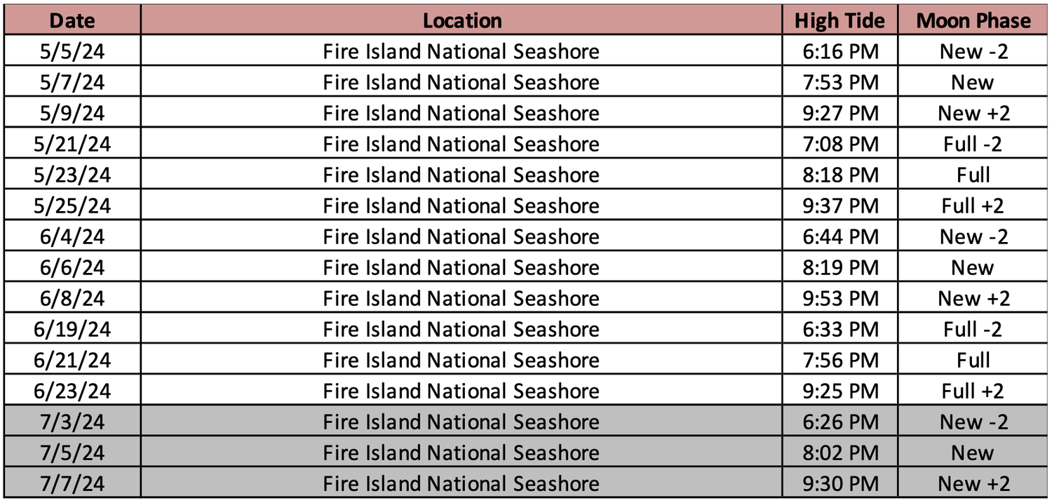 Fire Island National Seashore — New York Horseshoe Crab Monitoring Network