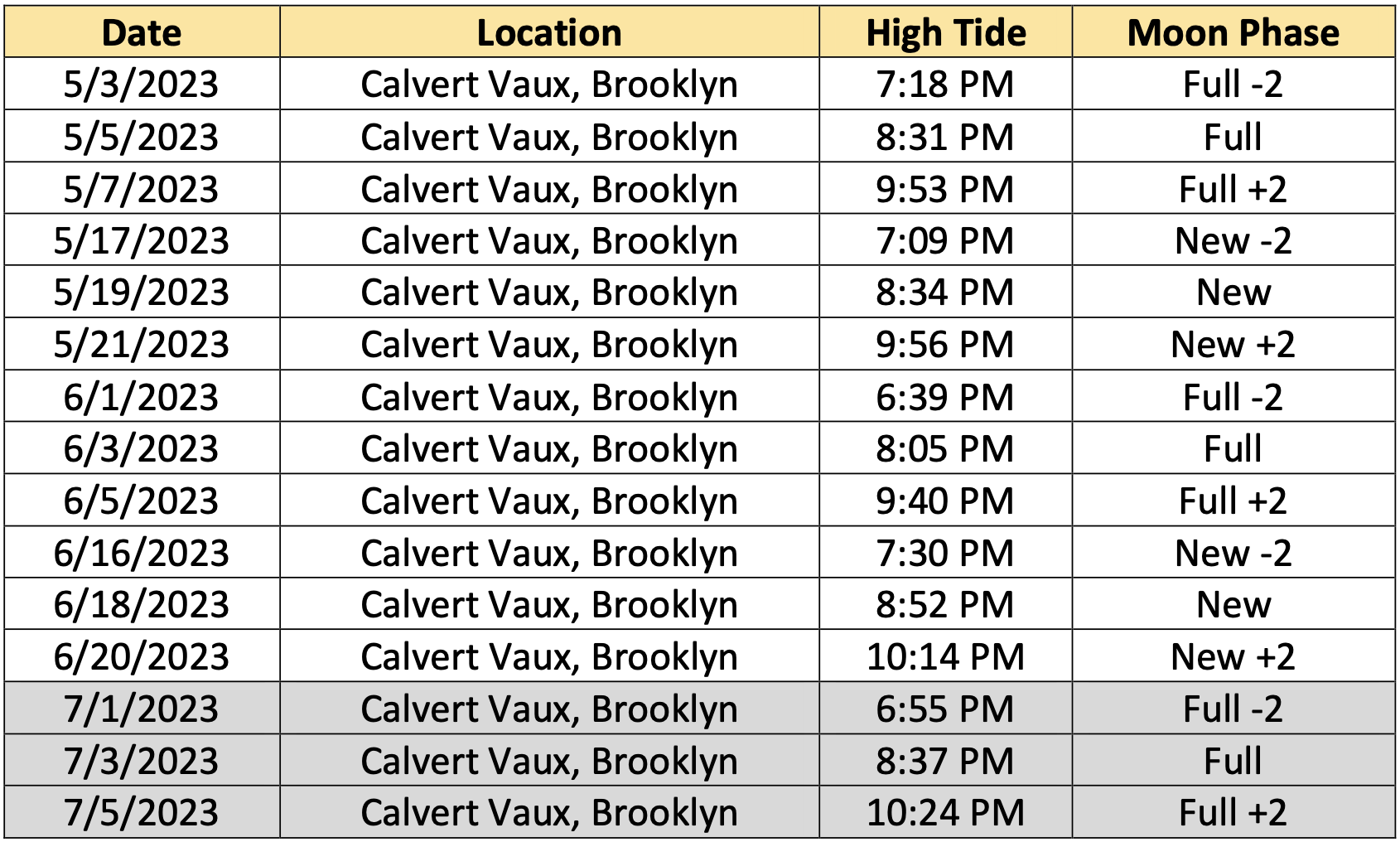 Calvert Vaux, Brooklyn — New York Horseshoe Crab Monitoring Network