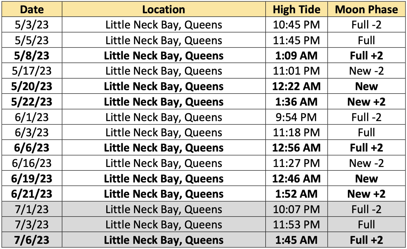 Little Neck Bay, Queens — New York Horseshoe Crab Monitoring Network