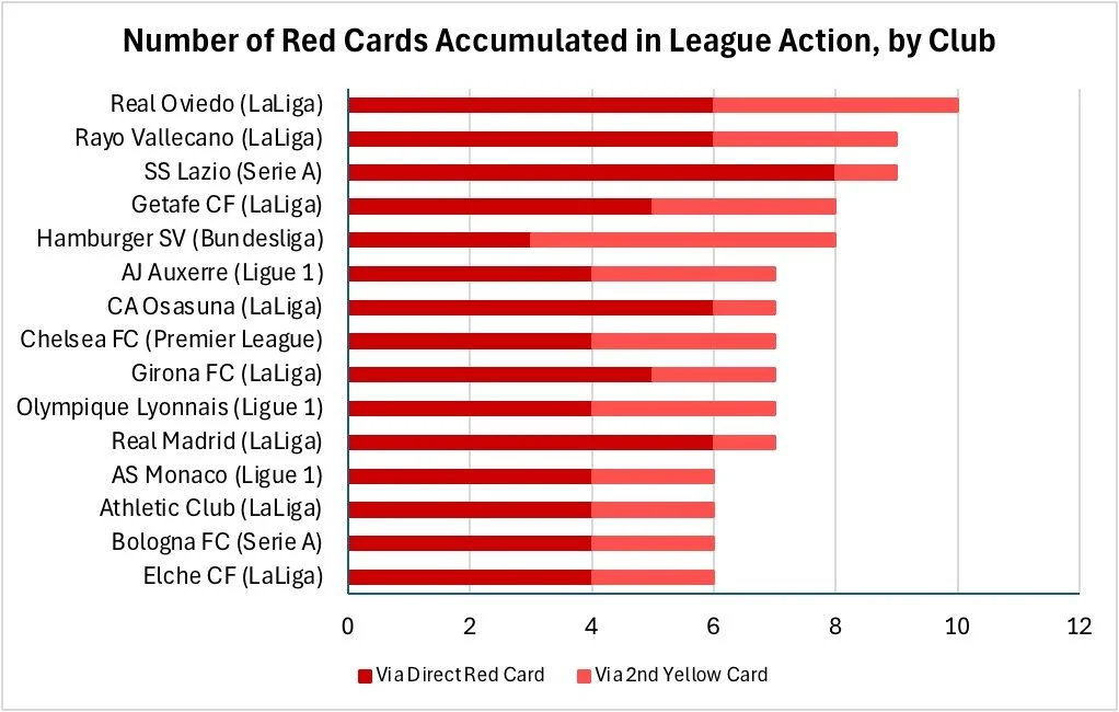 2025-26 Red Card Tracker — The Go-Ahead Goal