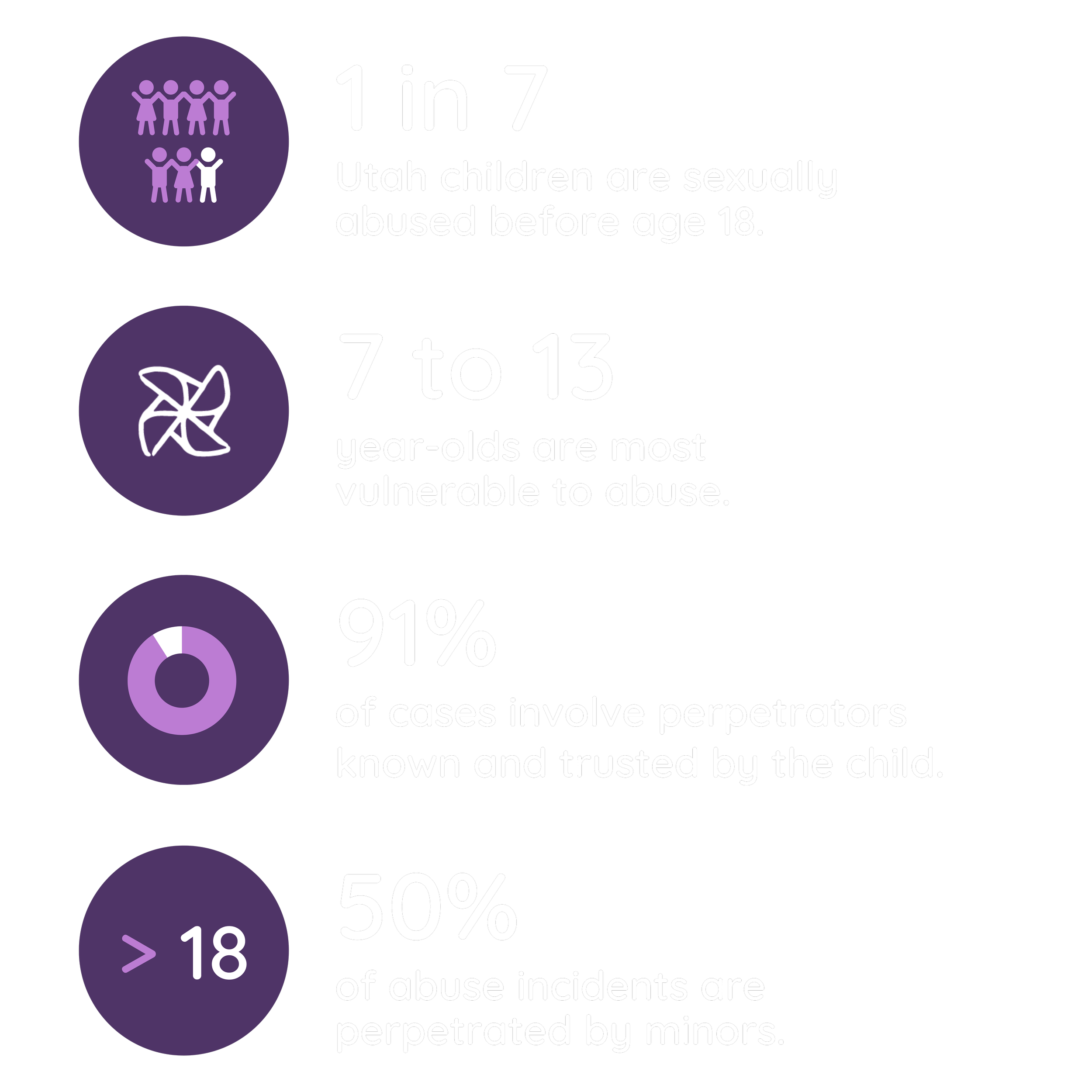 The Safe Child Project — The Policy Project