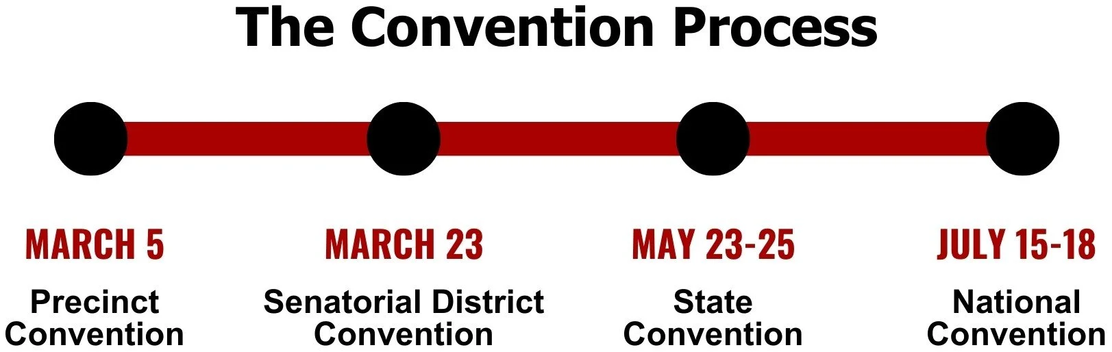 Precinct Conventions Notice — Montgomery County Republican Party of Texas GOP