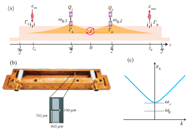 Superconducting Quantum Devices Lab