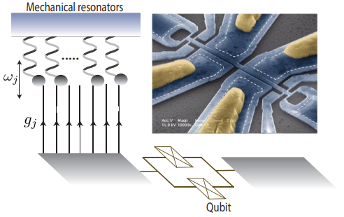 Superconducting Quantum Devices Lab
